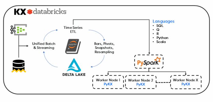 Turbocharging Data Analytics with KX on Databricks | KX