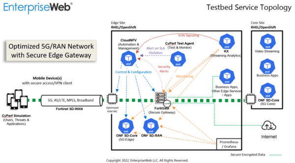 Automation at the Edge with EnterpriseWeb | KX: Vector Database, Time ...