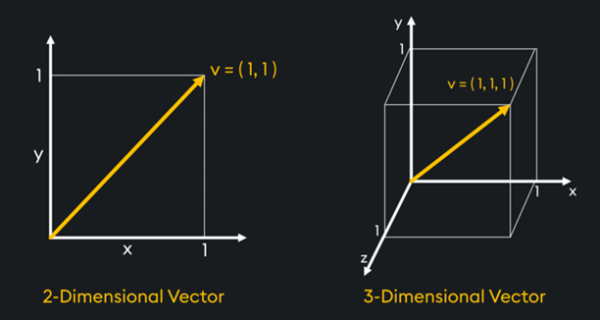 The Ultimate Guide to Vector Databases | KX