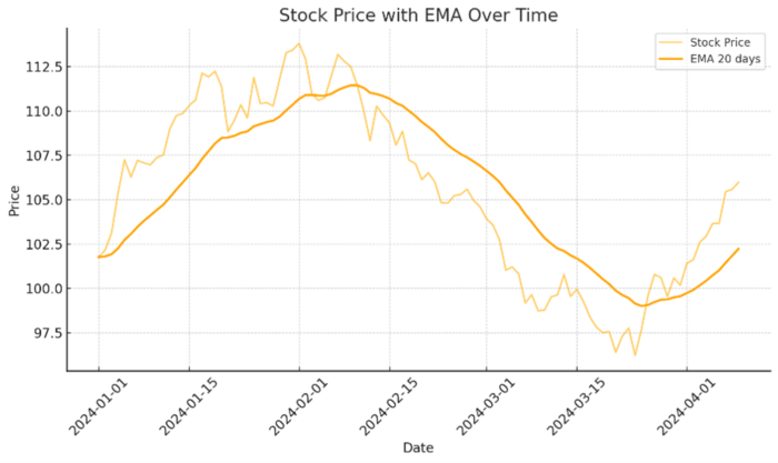 Time Series Database: Guide by Experts
