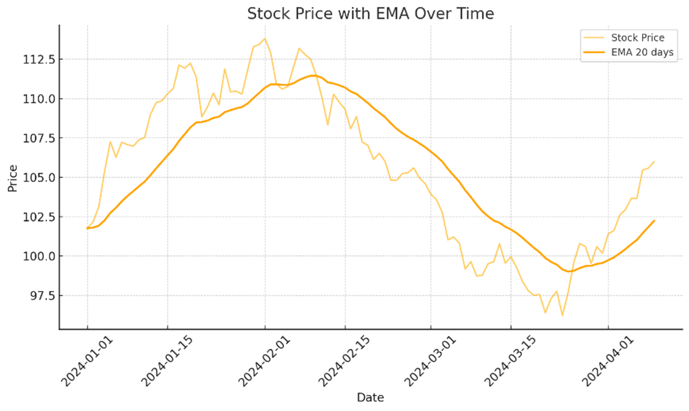 Time Series Database: Guide by Experts