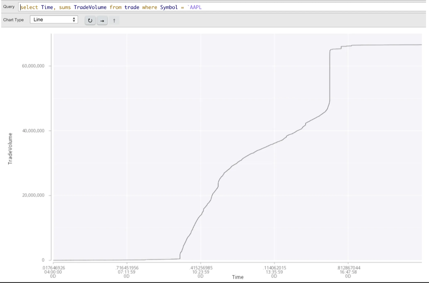 Mastering Taq Data Analysis With Kdb Kx Vector Database Time Series And Real Time Analytics