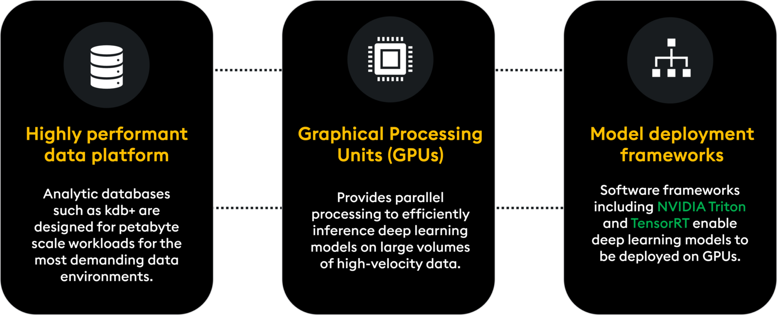 GPU accelerated deep learning: Real-time inference | KX