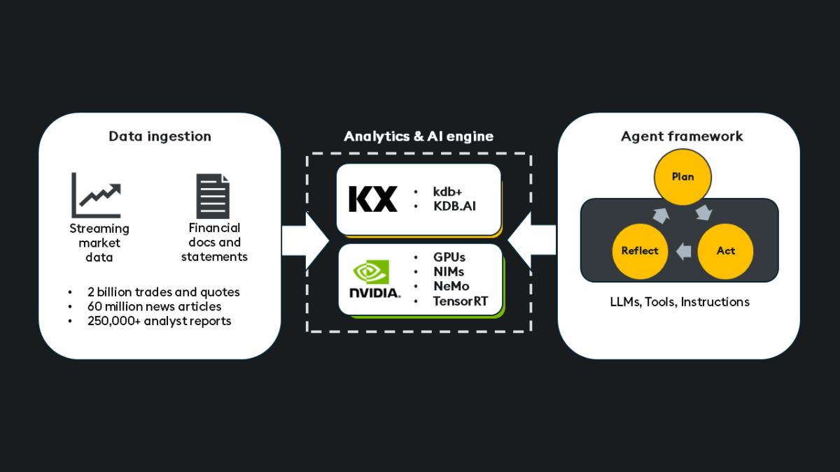 GPU-accelerated deep learning: Architecting agentic systems | KX