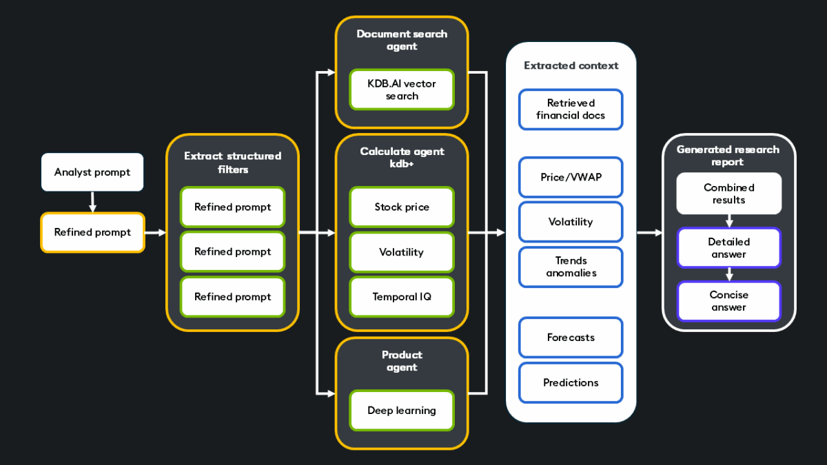 GPU-accelerated deep learning: Architecting agentic systems | KX