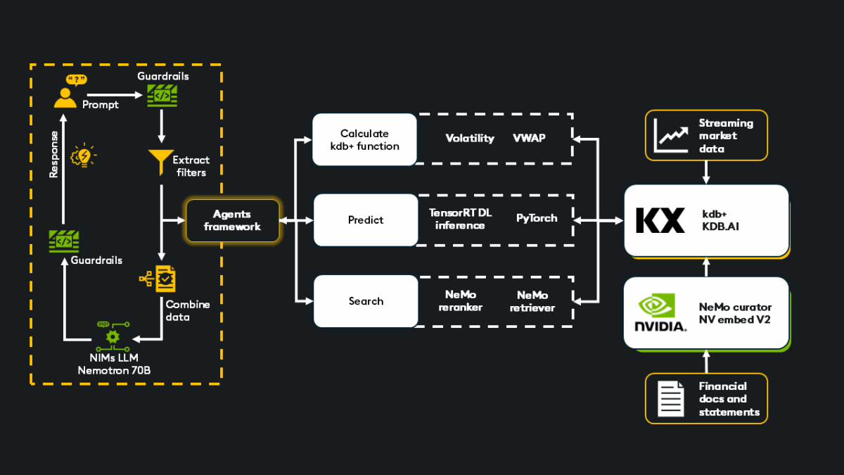 GPU-accelerated deep learning: Architecting agentic systems | KX